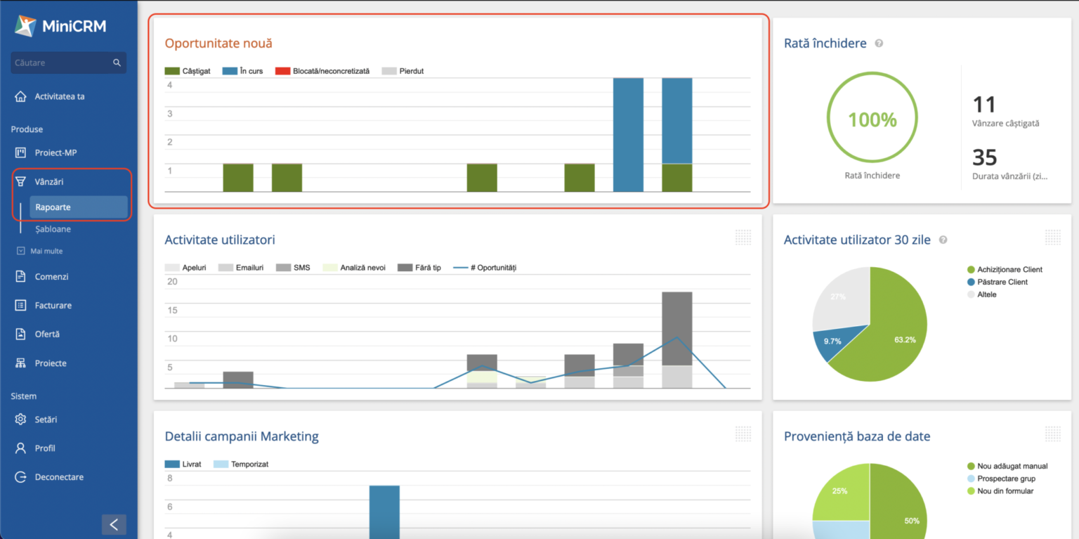 Analiza vânzărilor cu un CRM: cele mai importante rapoarte de vânzări